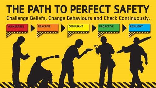 EmailMe Form - Management Safety Observations - Walk the Talk